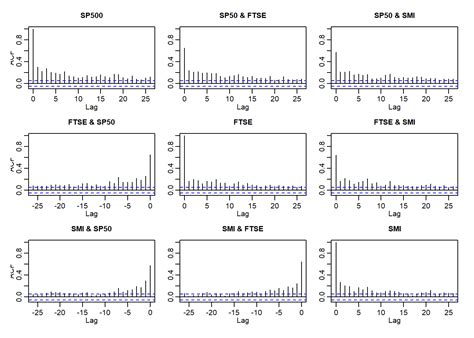 Chapter 3 Empirical Properties Of Financial Data R Notes For Qrm