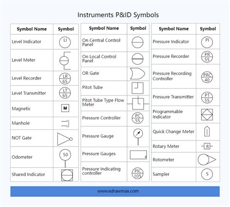 An Image Of Symbols And Symbols That Are Used In The Computer Game As Well As Other