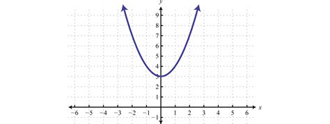 Solving Inequalities With Two Variables