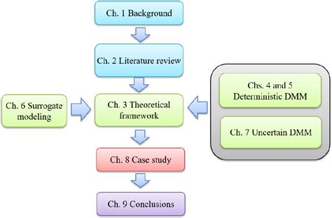 Figure 1 1 From A Data Mining Methodology For Vehicle Crashworthiness