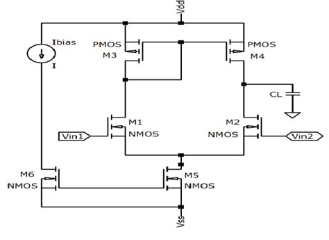 figure 1 from a novel dung beetle optimization approach for automatic