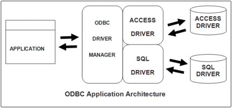 Jdbc The Java Database Connectivity Api