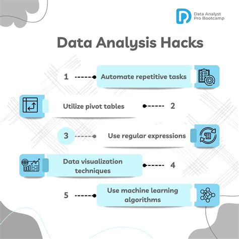 data analyst pro bootcamp on linkedin dataanalysis hacks datatips