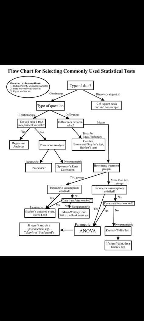 Data Analysis Dataanalysis Timothy Ugoh Phd