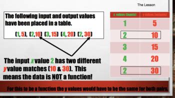 Functions Digital Interactive Notebook For Google Classroom TPT