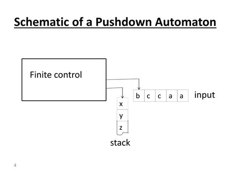 Ppt Introduction To Computability Theory Powerpoint Presentation Free Download Id1896392