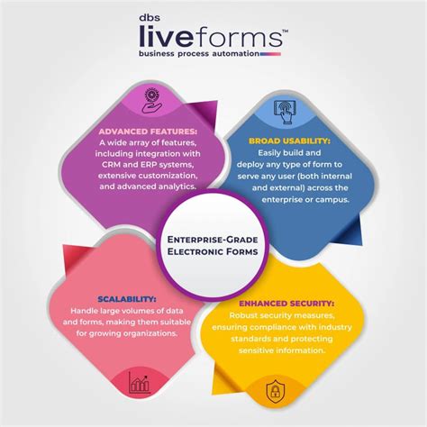 Dbs Software And Services On Linkedin Digitalforms Dbs Software And Services On Linkedin Digitalforms