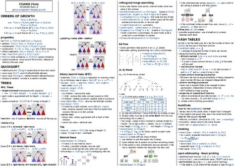 Cs2040s Finals Cheatsheet Cs2040s Finals Ay2223 Sem 2 Githubgerteck