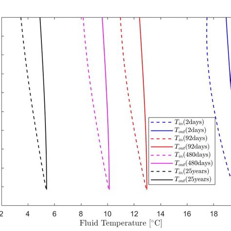 A Cross Sectional View Of The Computational Domain Through The X − Z