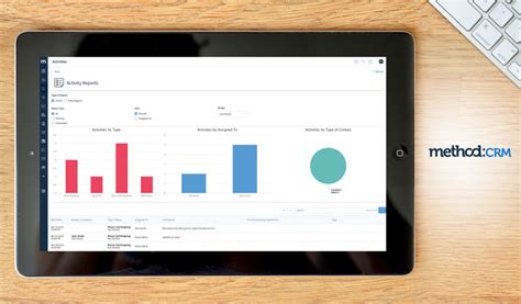 Most Popular ERP Software For Startups For Financesonline Com