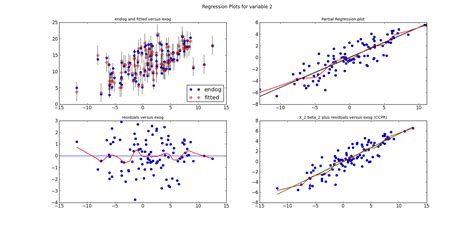 Joepy Regression Plots Part 1