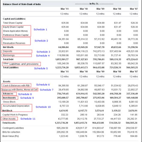 Balance Sheet Format In Excel With Formulas Db Excel Com
