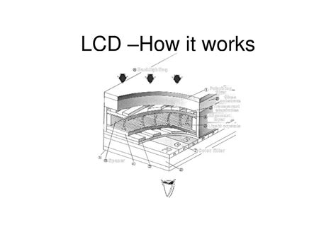 PPT LCD Monitors Introduction PowerPoint Presentation Free Download ID 550104