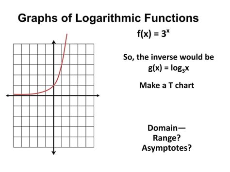 5 2 Logarithmic Functions And Their Graphsppt