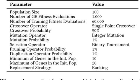 Table 2 From Automatic Generation Of Search Based Algorithms Applied To