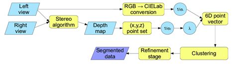Architecture Of The Proposed Scene Segmentation Method Download Scientific Diagram
