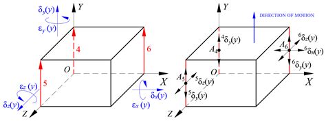 Machines Free Full Text Geometric Error Based Multi Source Error Identification And