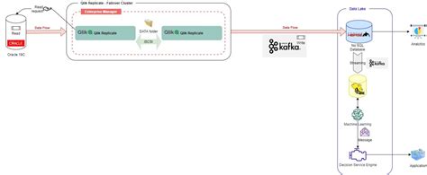 Optimise Performance In Qlik Replicate Celia Muriel