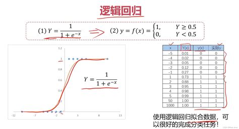 人工智能：第三章 机器学习之逻辑回归人工智能逻辑回归 Csdn博客