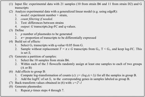 Assessing Dissimilarity Measures For Sample Based Hierarchical
