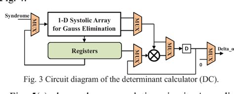 Figure 3 From Design Of A 255 239 Reed Solomon Decoder Using A Simplified Step By Step