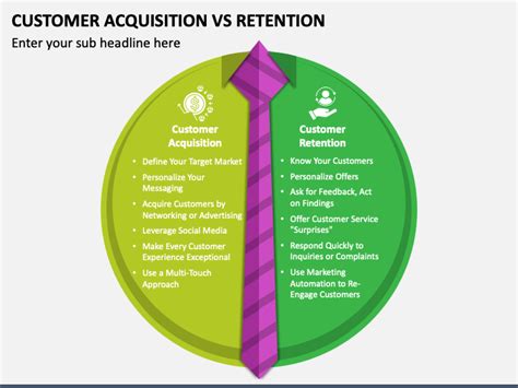 Customer Acquisition Vs Retention PowerPoint And Google Slides Template