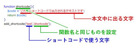 ショートコードを自作して定型文やHTMLコードを記事に入れよう HAZIMARU