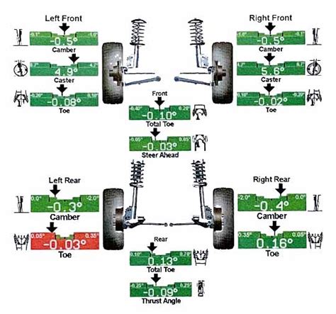 Car Still Pulls After Alignment (Fix) | TireGrades