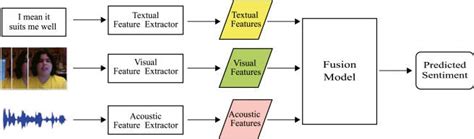 Top Multimodal AI Use Cases | Encord