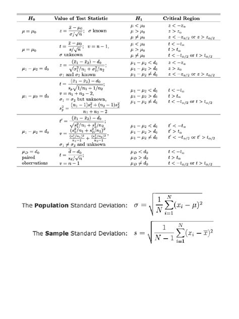 46 Two Sample T Test Unequal Variance Pdf