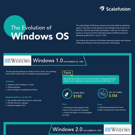 Operating Systems Timeline Infographics Windows 11 Key Features Of