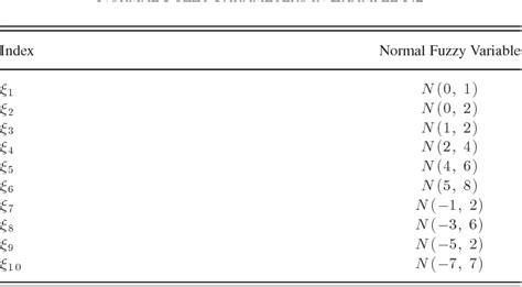 table iii from a numerical integration based simulation algorithm for expected values of