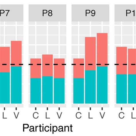 Task 1 Overview Of The Participants Performance Of The Discrimination