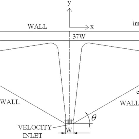 Schematic Of The Jet Configuration And Computational Domain Download Scientific Diagram