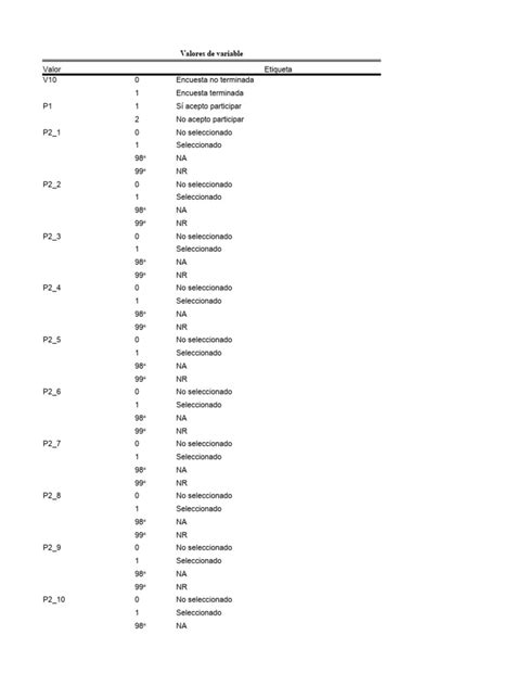 Base De Datos Mercados Municipales Sp1 Pdf Minoristas De Alimentos