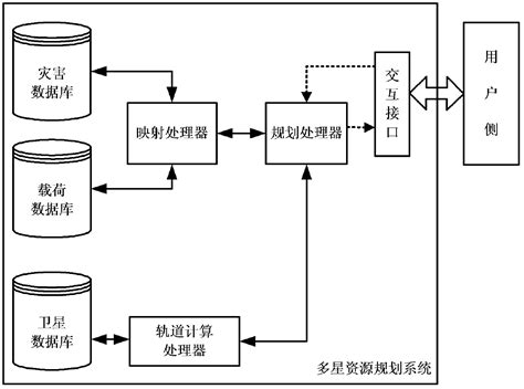 system and method for multi satellite resource planning eureka patsnap