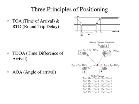 Ppt Ultra Wide Band Uwb Technology And Applications Powerpoint Presentation Id3388558