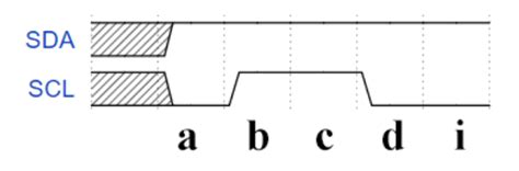 016 I2c Verilog实现源码解析 Csdn博客 016 I2c Verilog实现源码解析 Csdn博客