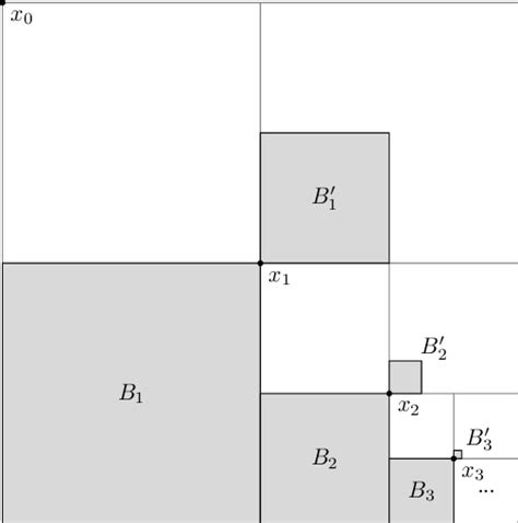 Illustration Of The Support Of The Measures P Q Described Above On The Download Scientific