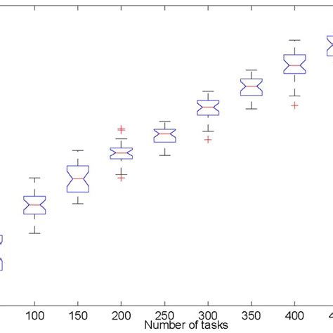 Convergence Of The Four Algorithms In Small Simulation System