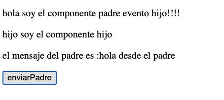 Angular Input Vs Output Y Eventos Arquitectura Java
