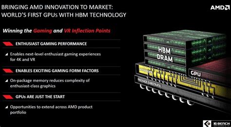 Gddr5는 끝났다 차세대 Gpu와 게이밍을 위한 Hbm 메모리 케이벤치 기획특집