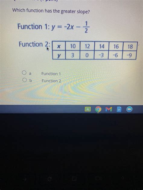 Answered Which Function Has The Greater Slope Bartleby