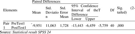 Paired Samples Testfirst Experimental Class Download Scientific Diagram
