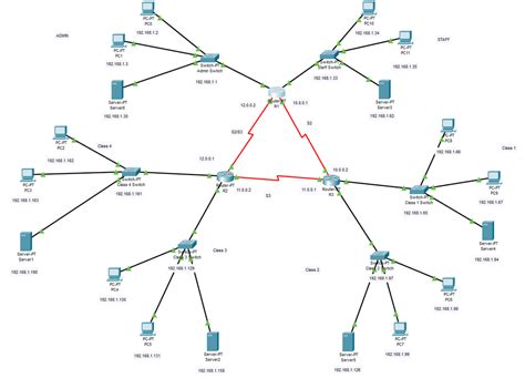 Need Help With Static Routing For Three Routers Cisco Community