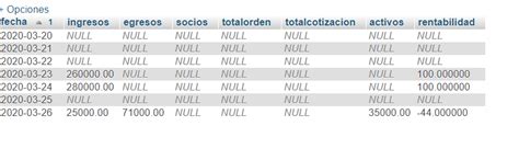 mysql agrupar consulta por mes stack overflow en español