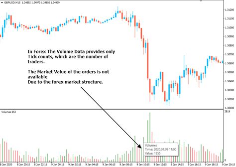 Order Flow Analysis The Secret Weapon Of The Professional Traders