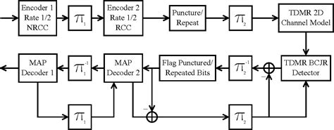 Figure 2 From Iterative Detection And Decoding For The Four Rectangular