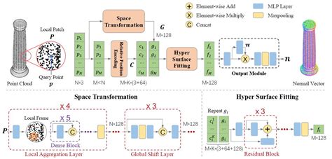 Yu Shen Liu Tsinghua University