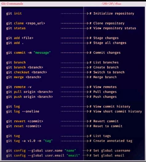 Manander Singh On Linkedin Github Command Collaboration Projectmanagement